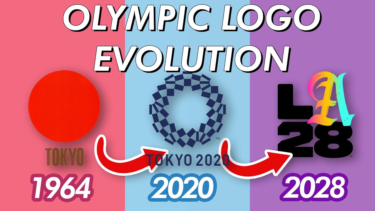 History Of Olympic Logo Evolving The Olympic Brand