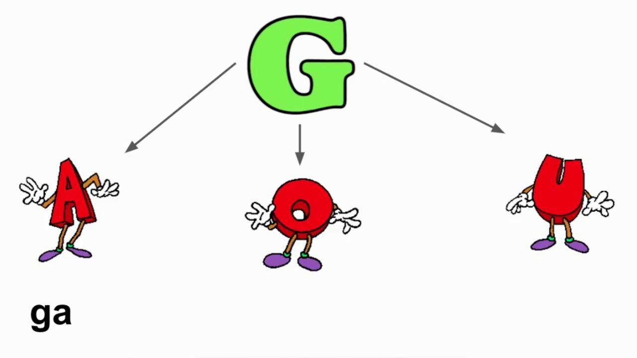 Sonido suave de la letra g para primer grado. - YouTube