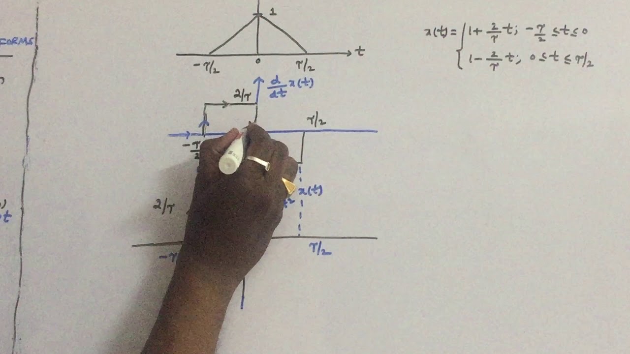 Signals & Systems - Fourier Transforms - Working examples - 5 - UNIT ...