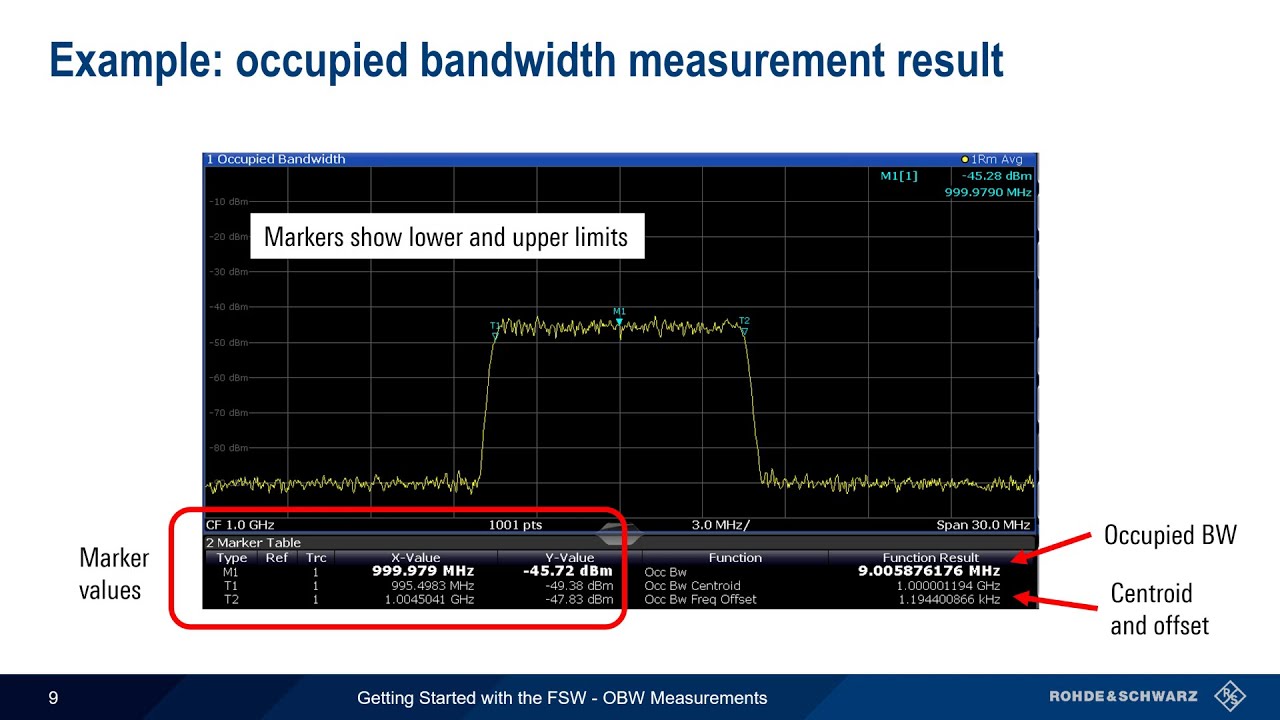 Getting Started with the FSW - Occupied Bandwidth Measurements - YouTube