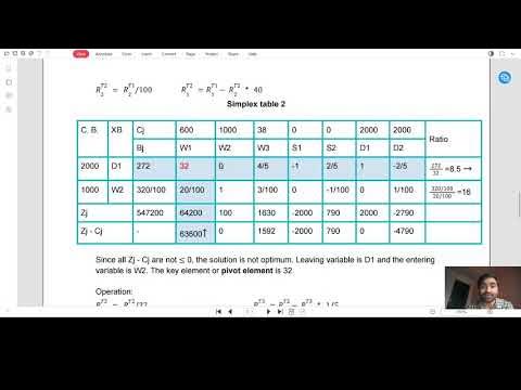 Duality in Linear Programming Problem - YouTube