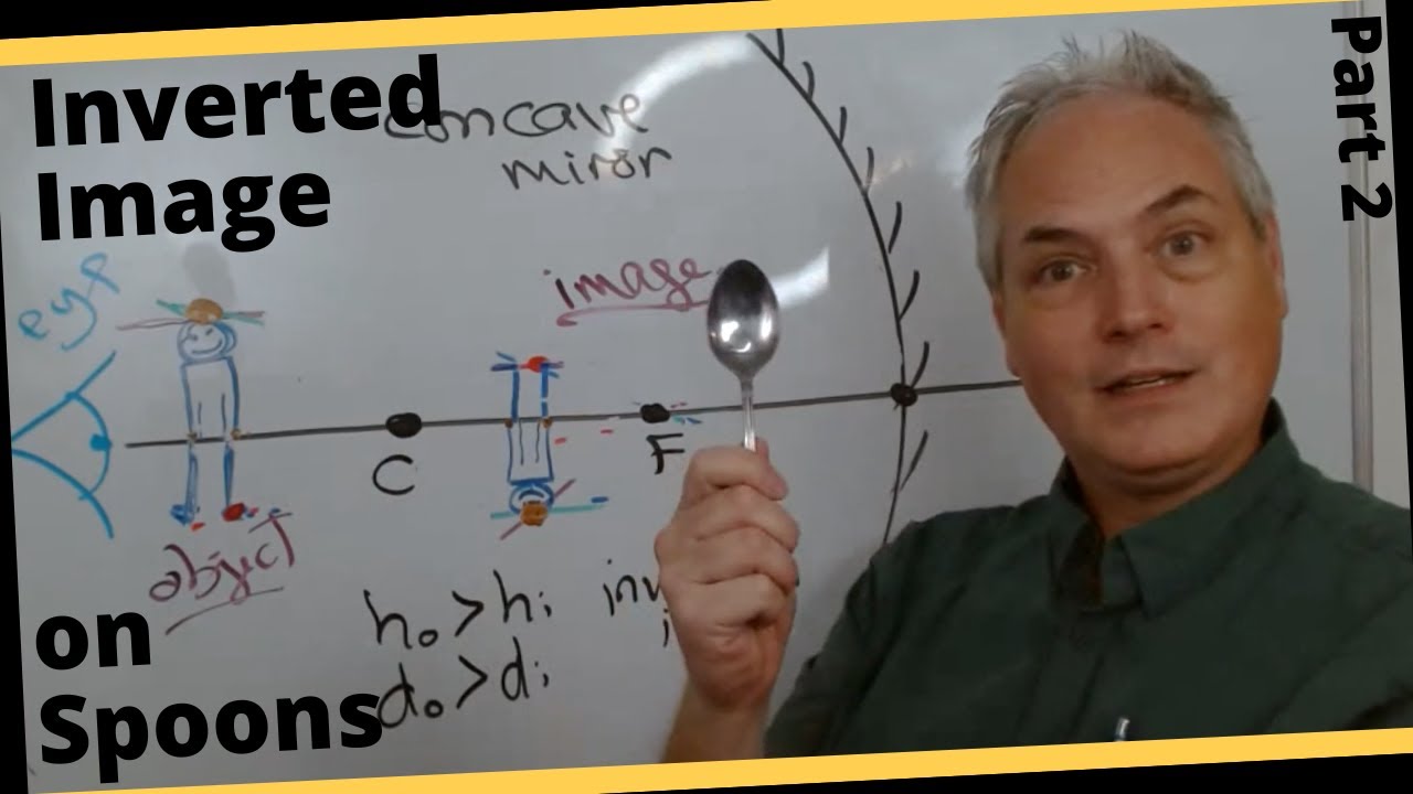The physics behind seeing yourself upside down in a Spoon - Optics and ...
