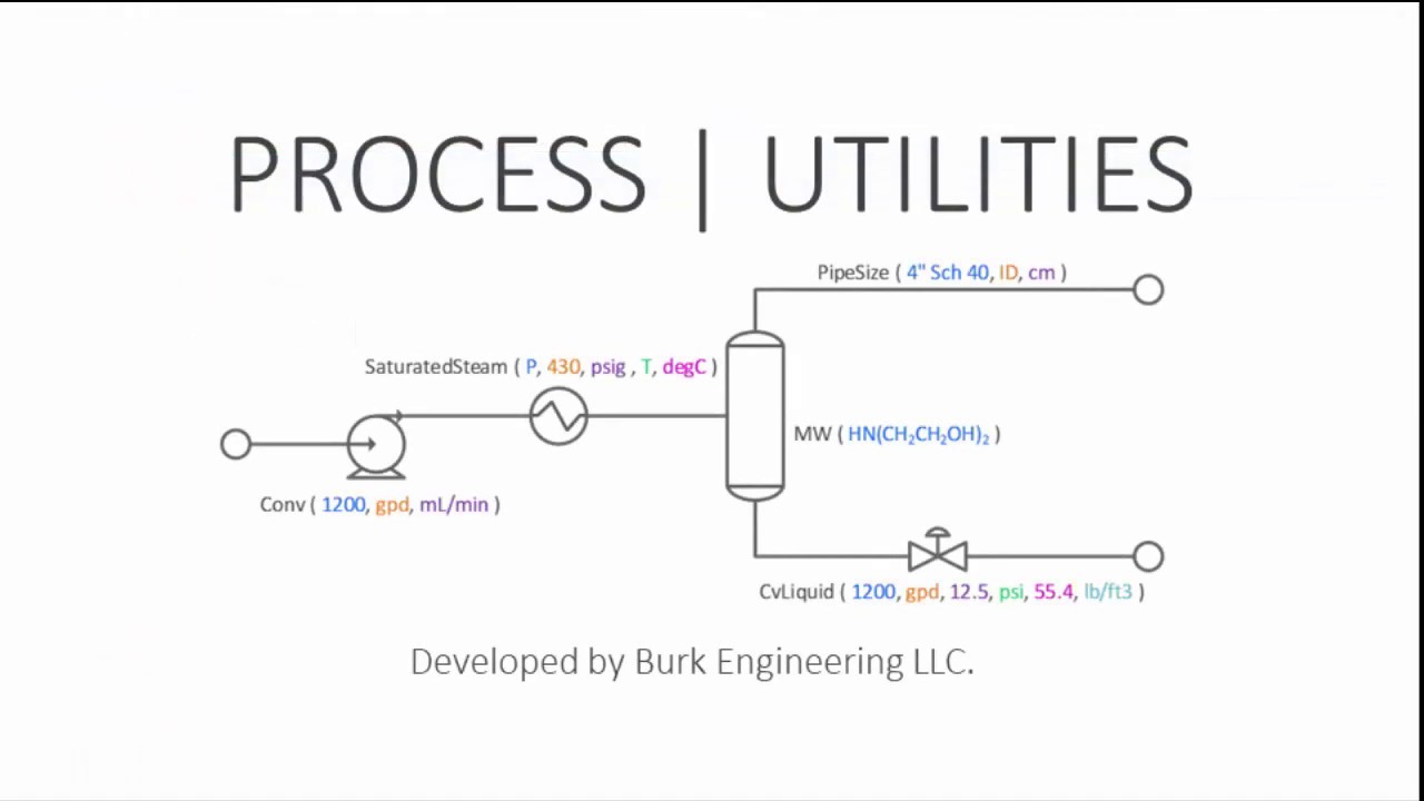 Process Utilities - Installation - YouTube