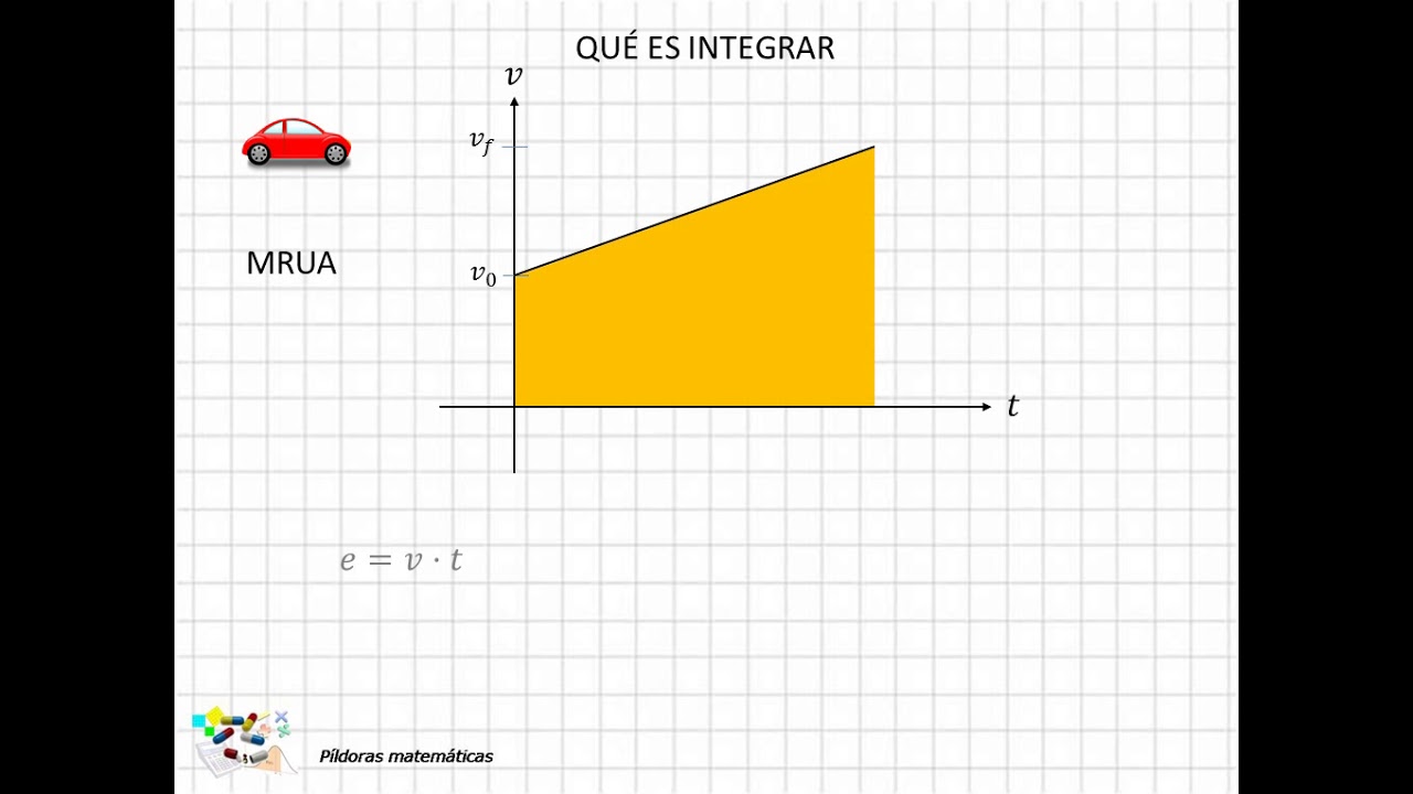 23 Qué es integrar - YouTube