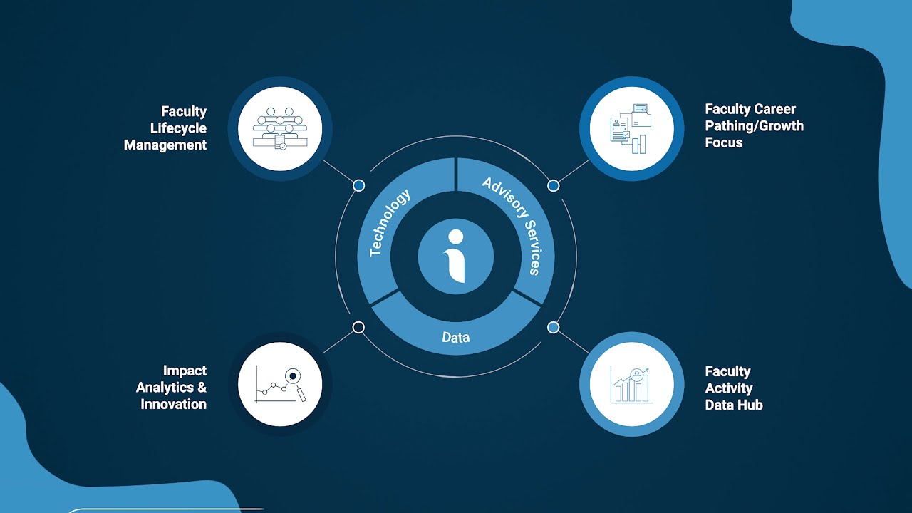 Interfolio Faculty Information System - YouTube