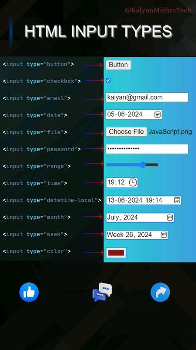 Types Of Input In Html 🔥🔥 Tech Javascript Html Htmlcssjavascript Programming Youtube