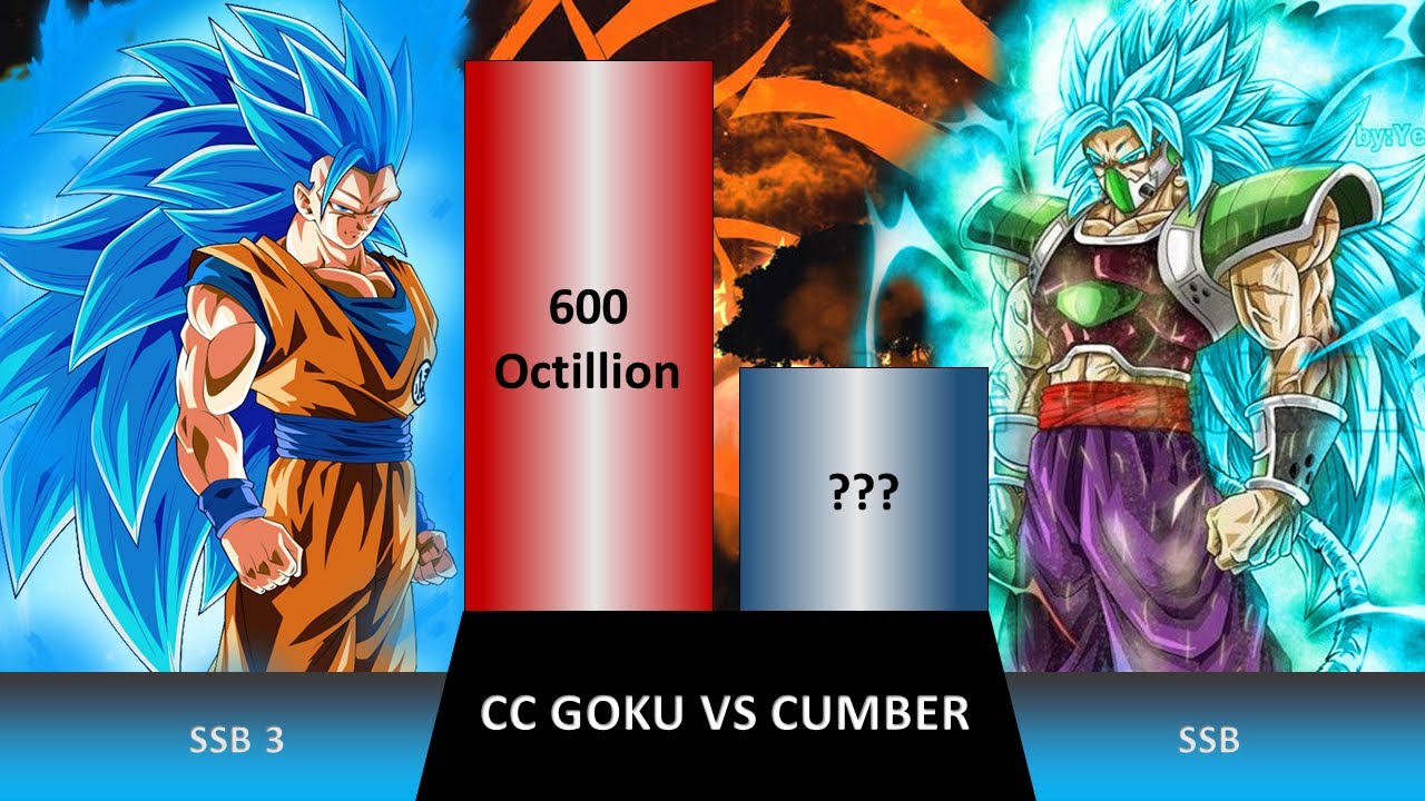 CC GOKU VS CUMBER POWER LEVEL - YouTube
