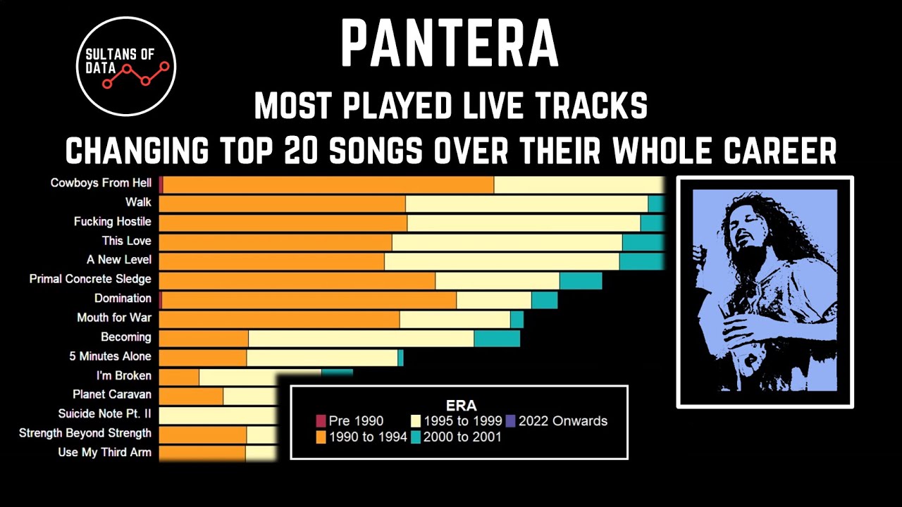 Pantera: Tracking Their Most Played Live Songs Throughout Their Career ...