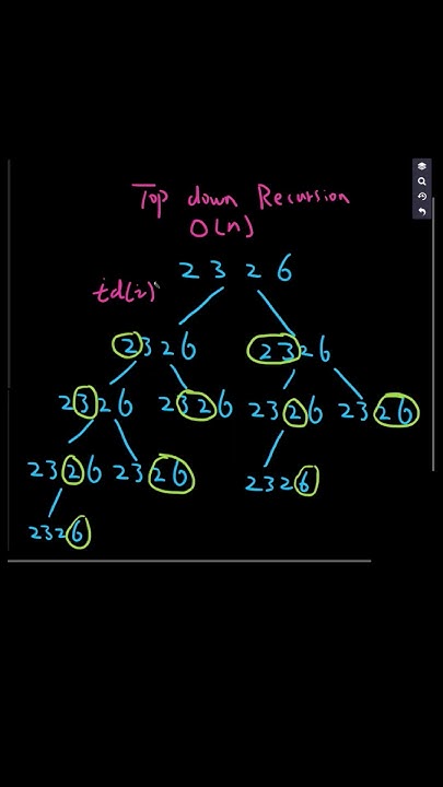 Tiktok Interview Question Leetcode 91 Decode Ways Coding Leetcode Youtube 