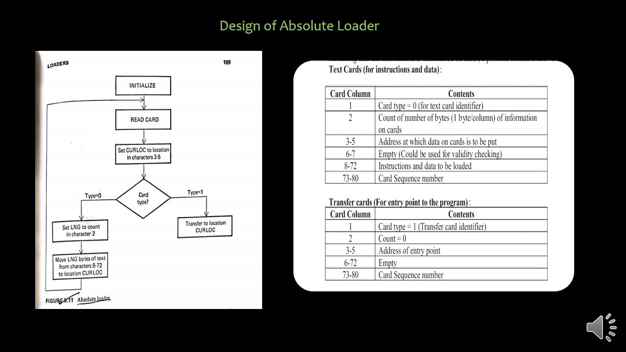 Absolute Loader - YouTube