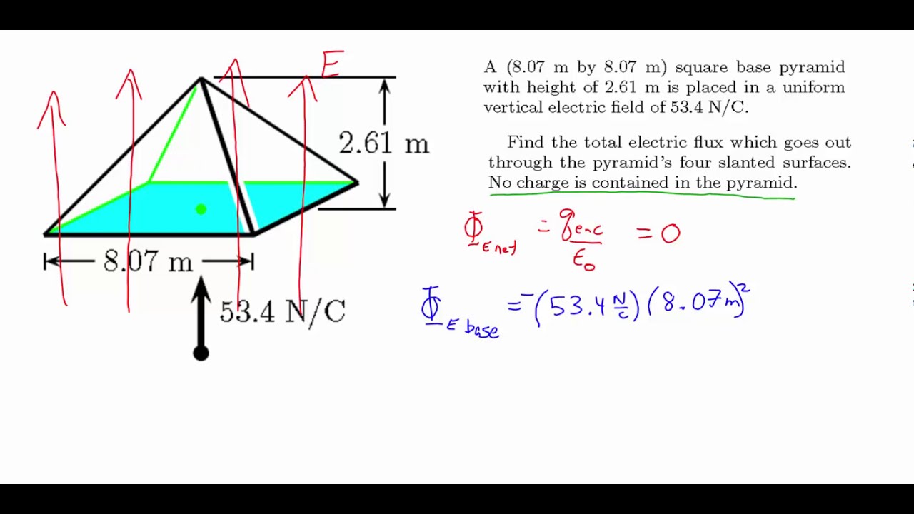 Electric Flux and Gauss' Law Part 1 - YouTube