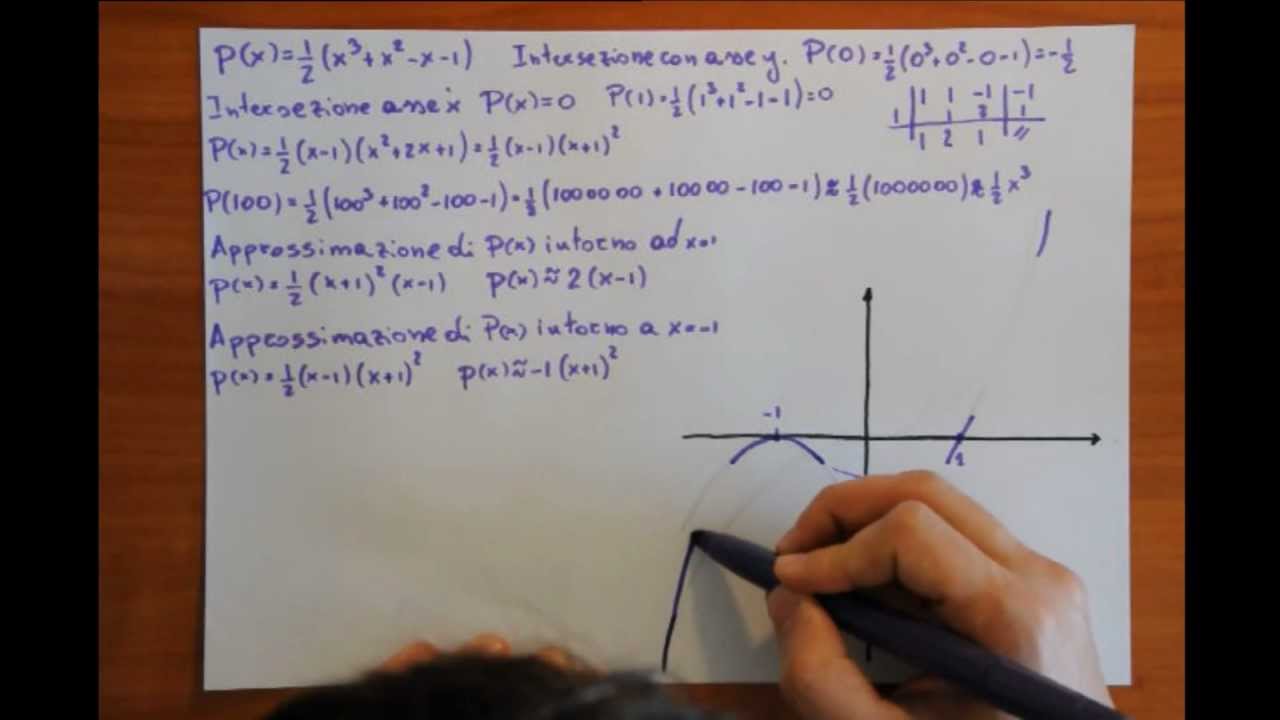 Studio di funzioni - polinomi - YouTube