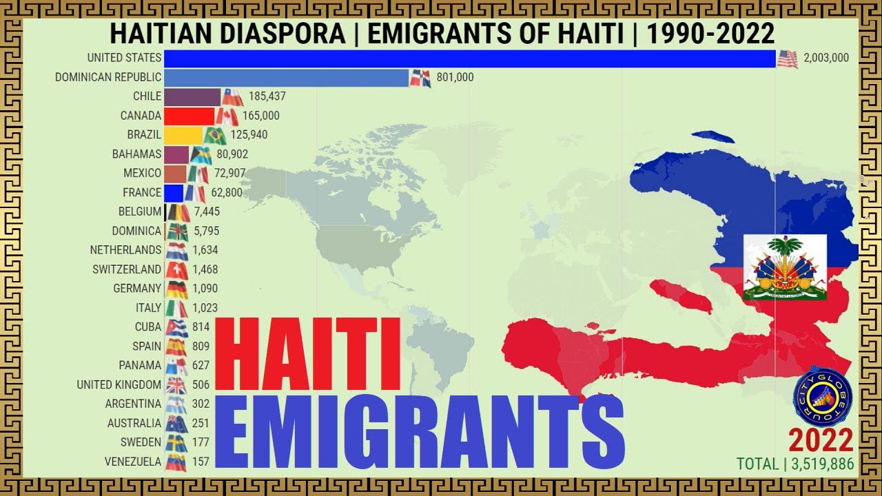 MIGRANTS FROM HAITI IN THE WORLD - YouTube