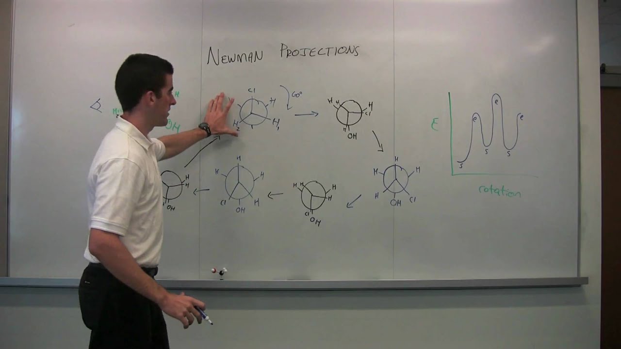 Newman Projections - YouTube