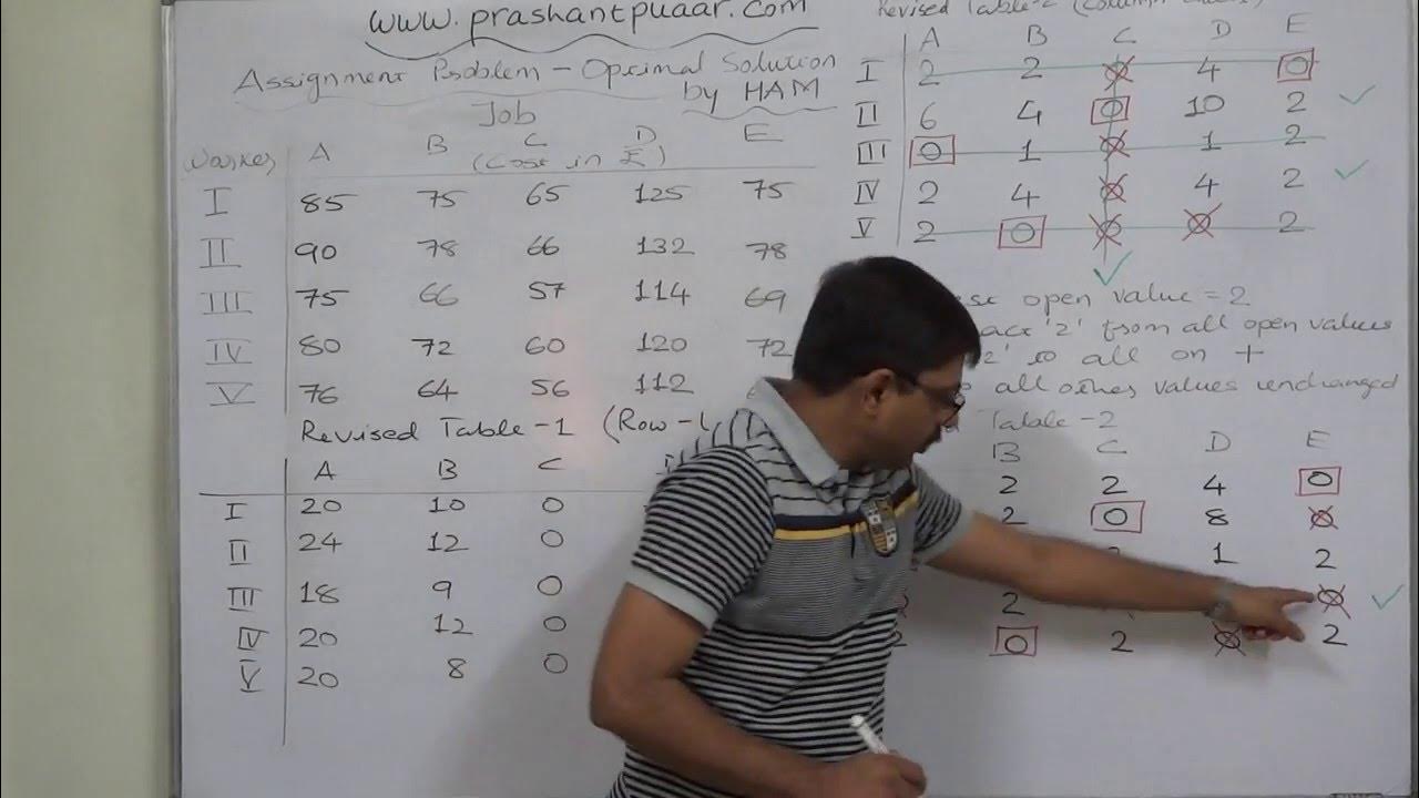 Assignment Problem - 5 Hungarian Assignment Method - HAM - 3 - YouTube