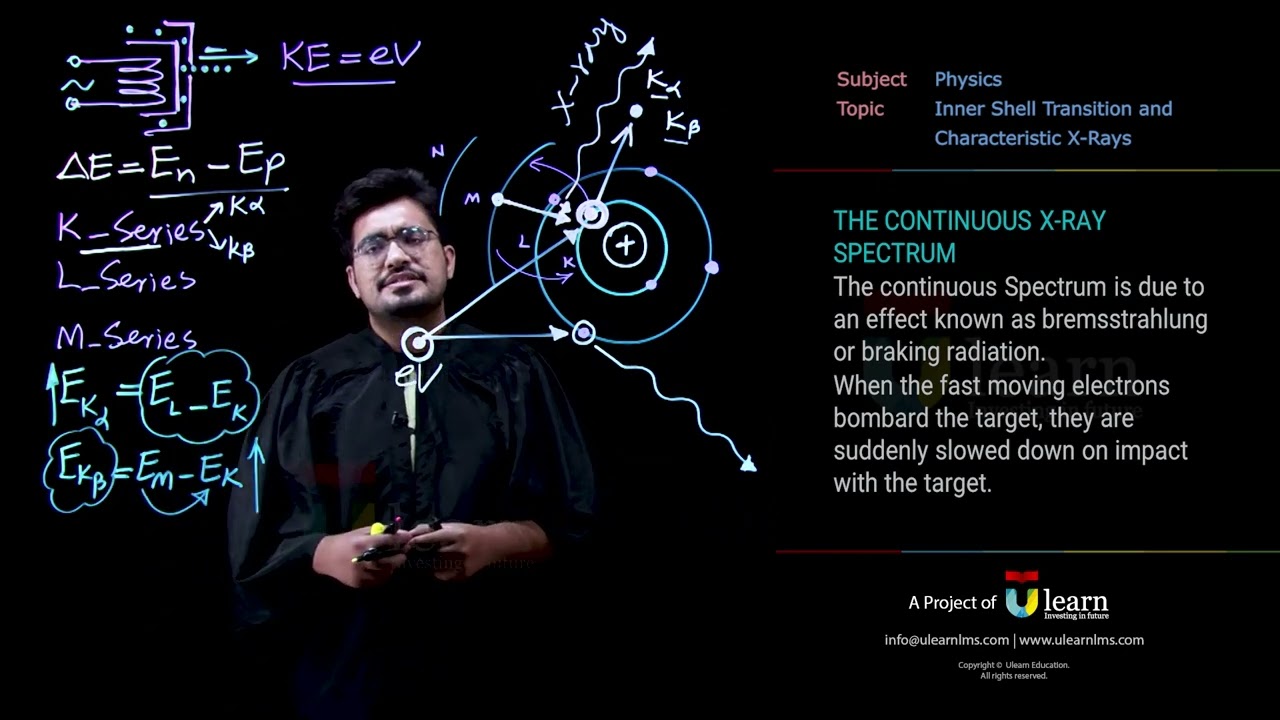 Inner Shell Transition and Characteristic X-Rays | FSc Physics 2nd Year ...
