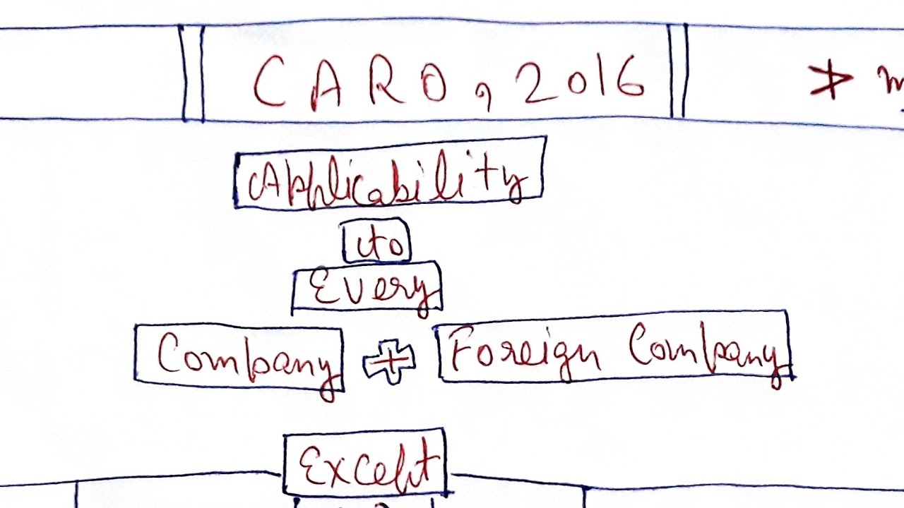 CARO,2016 Chart Notes Applicability Detailed CA Final ,Inter, IPCC ...