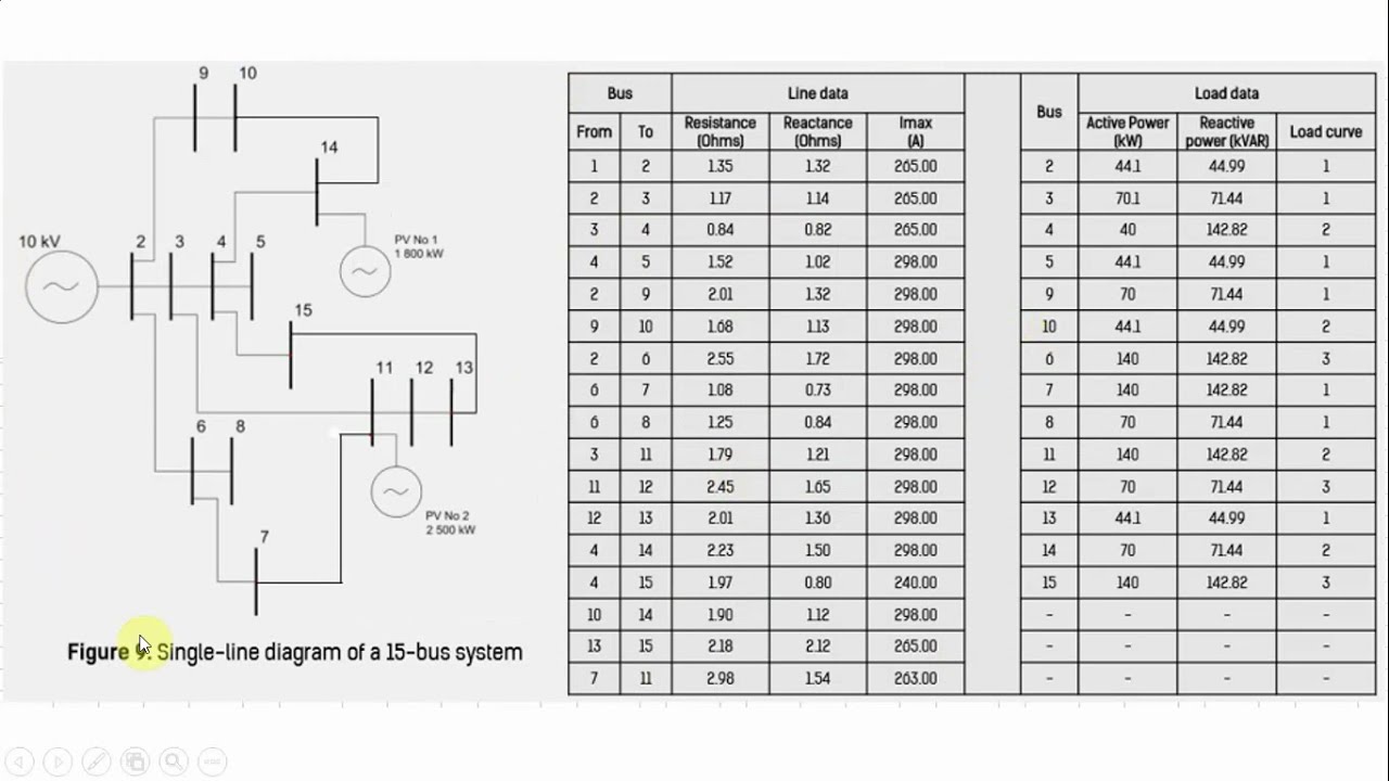 TIME STEP SIMULATION (MÔ PHỎNG ĐA TRẠNG THÁI HTĐ TRONG POWERWORLD) - YouTube