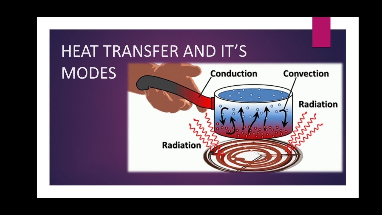 Heat Transfer And It s Modes YouTube heat-transfer-and-it-s-modes-youtube