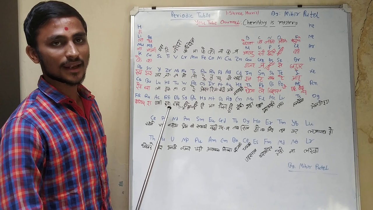 Periodic table shortcut-2(D and F block elements) - YouTube