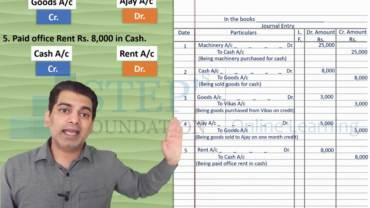 4 Solving Example on Journal Class 11 Commerce - YouTube