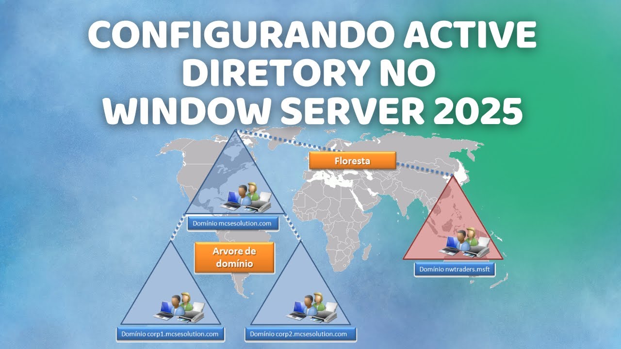 Configurando o Active Directory e DNS no Windows Server 2025 - YouTube