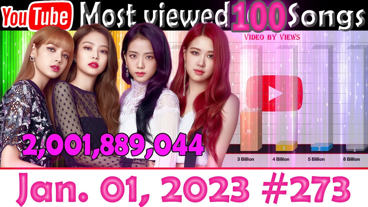 Most Viewed 100 Songs of all time on YouTube - 07 Jan. 2023 №273 - YouTube