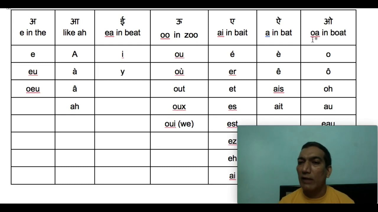 How to pronounce o, au, eau in French Language - YouTube