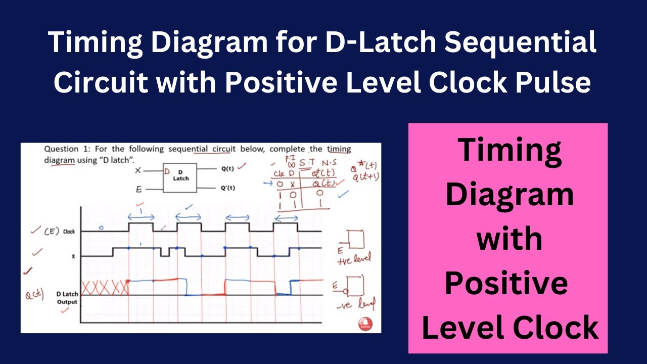 21.8 Timing Diagram for D-Latch Sequential Circuit with Positive Level ...