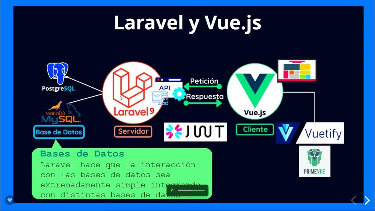 1 Desarrollo Web Laravel y Vue Introducción e Instalación Laravel 10 - YouTube