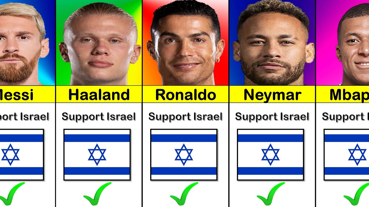 Famous Footballers Who Support Israel in the War || Football Stars Who ...
