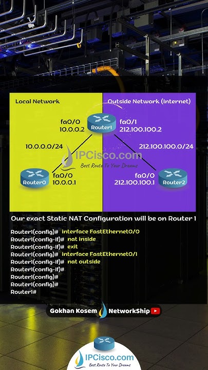 Static NAT Configuration | CCNA 200-301 Quick Configs | IPCisco.com - YouTube