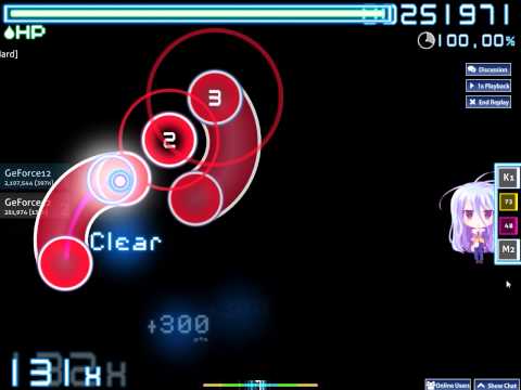 Kono Naka ni Hitori, Imouto ga Iru! Cast Heavenly Lover TV Size Xinely´s Hard