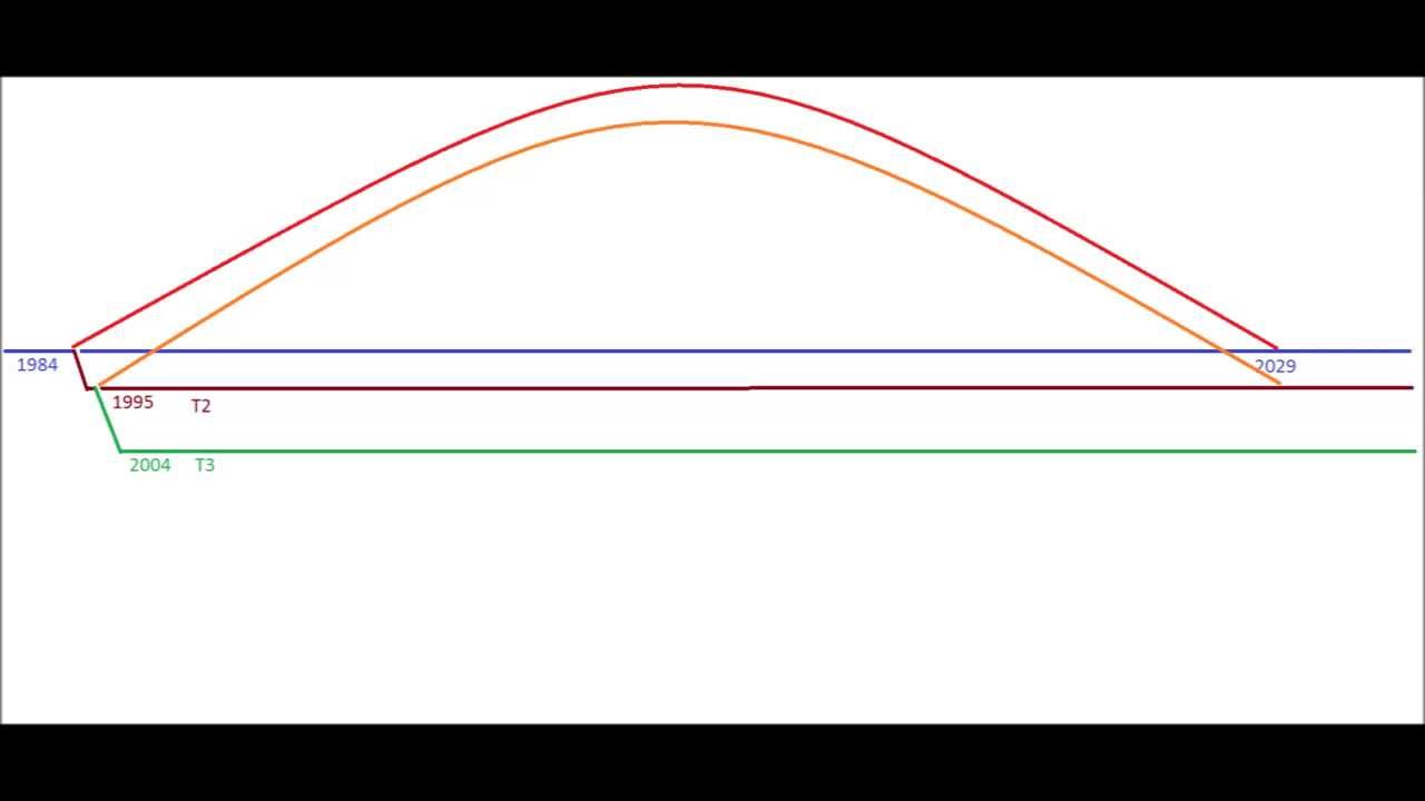 Terminator : Time Displacement Model - YouTube