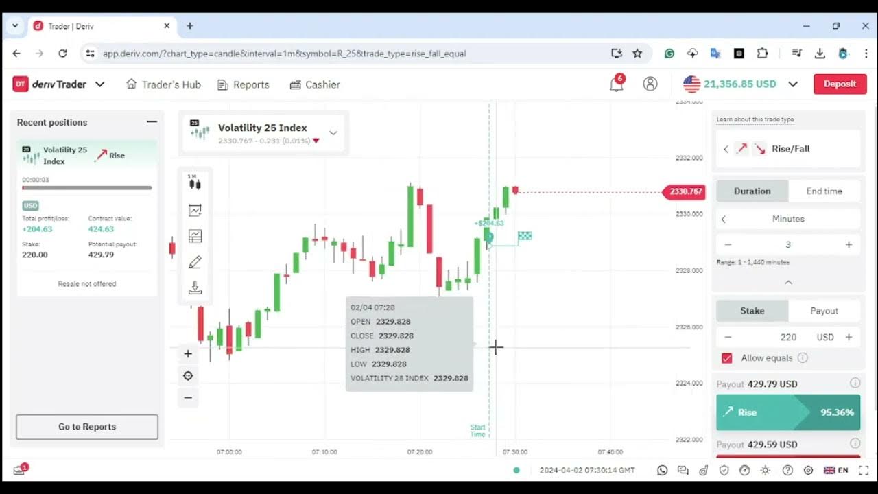 පොඩි balance Up කරගන්න හොදම trading strategy එක මෙක Deriv strategy ...