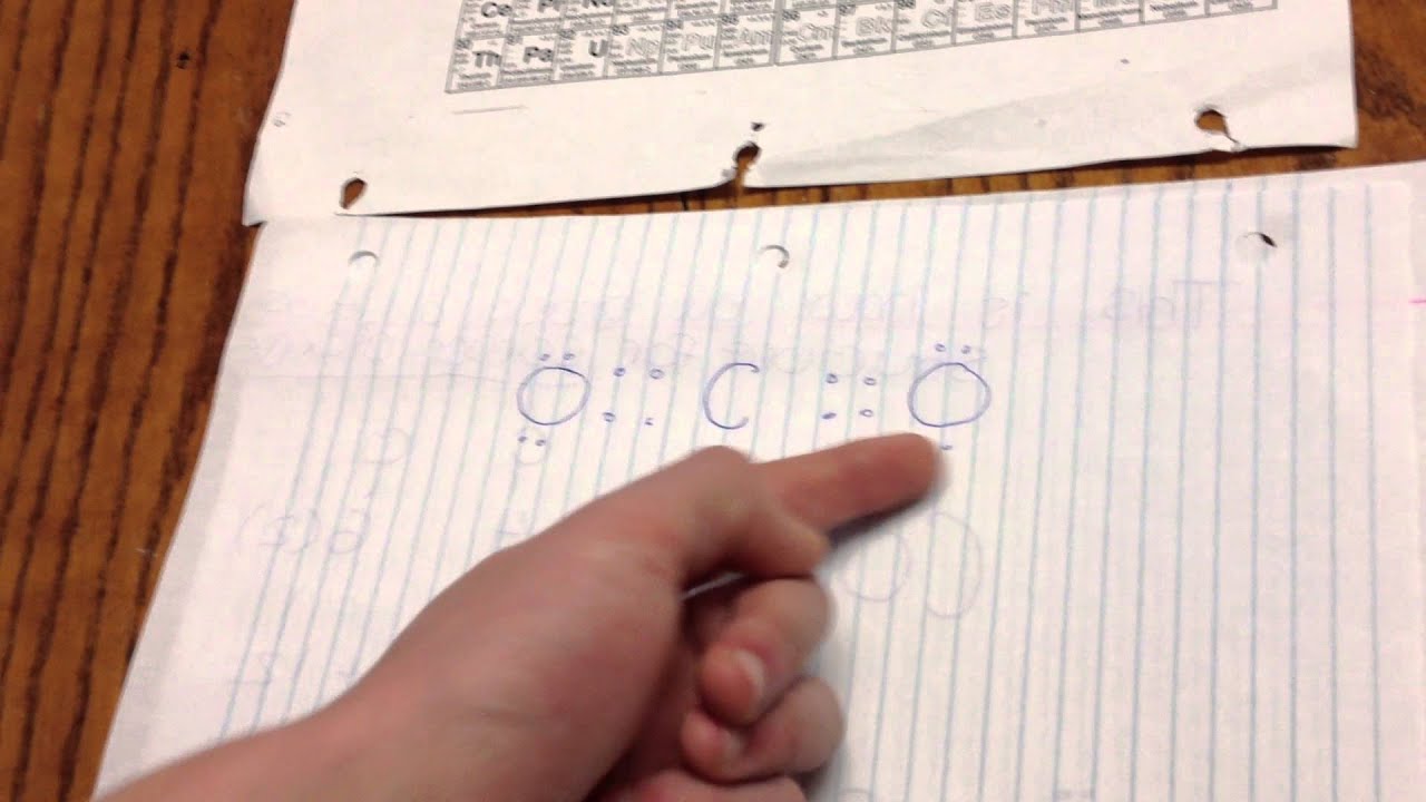 How to draw a lewis structure for CO2 - YouTube