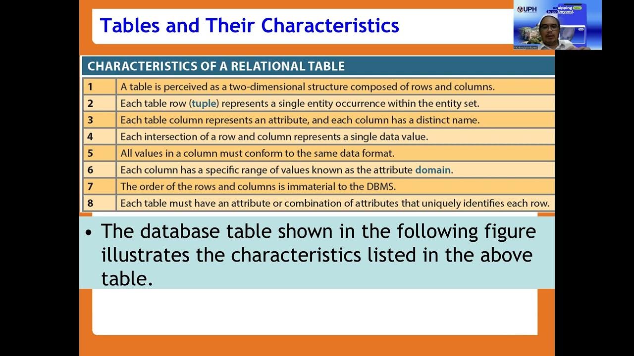 The Relational Database Model Part 1 - YouTube