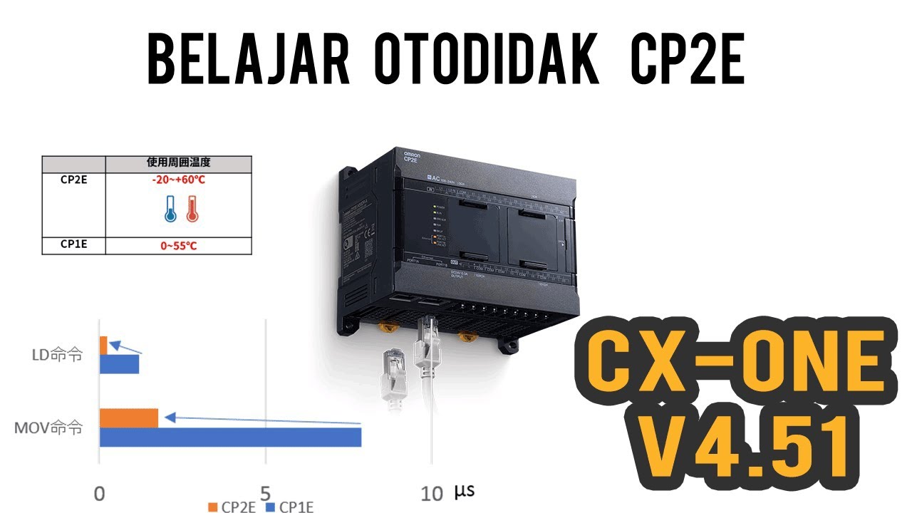 Belajar PLC OMRON CP2E SANGAT MUDAH | PENGENALAN - YouTube