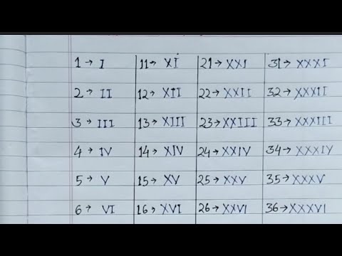 Roman Numerals 1 to 50||I II III IV..... writing and learning||@Learn ...