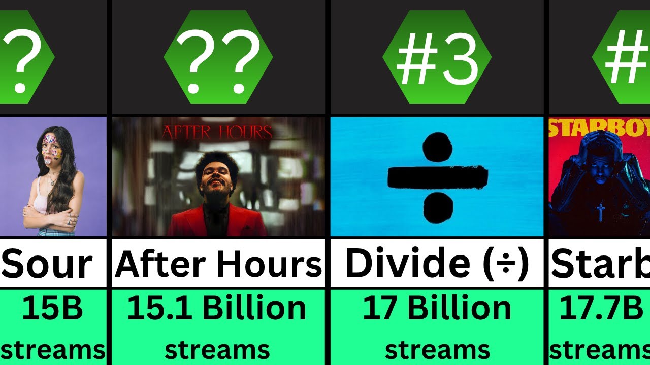 Top 100 Most Streamed Albums on Spotify of All Time - YouTube