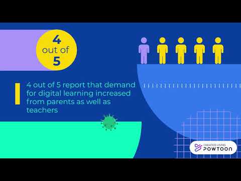 QESEQ - Importance of LMS