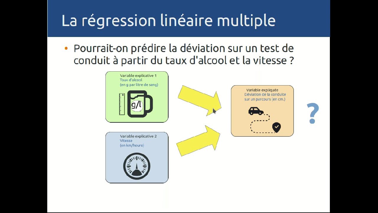JASP Vidéo 10: Régression linéaire multiple - YouTube