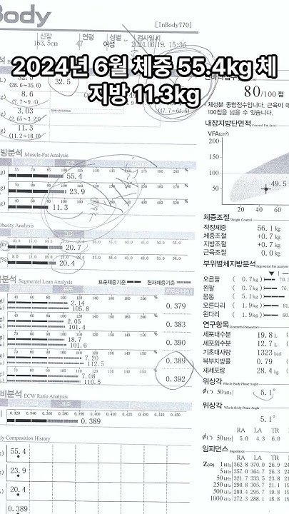 ‘체중(體重)의 기존 다이어트’에도 체중58.8kg 체지방14.6kg→기초대사량이 좋아지는 ‘오드리환’→‘체지방(體脂肪)의 오드리다이어트’에도 체중54.8kg 체지방9 ...