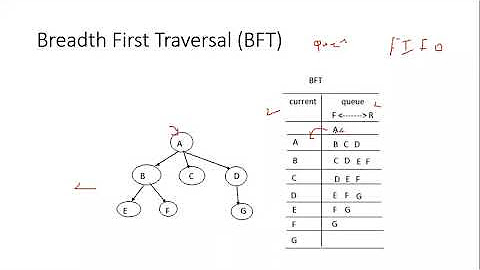 AI Search Algorithms In Python خوارزميات البحث الذكاء الاصطناعى - YouTube