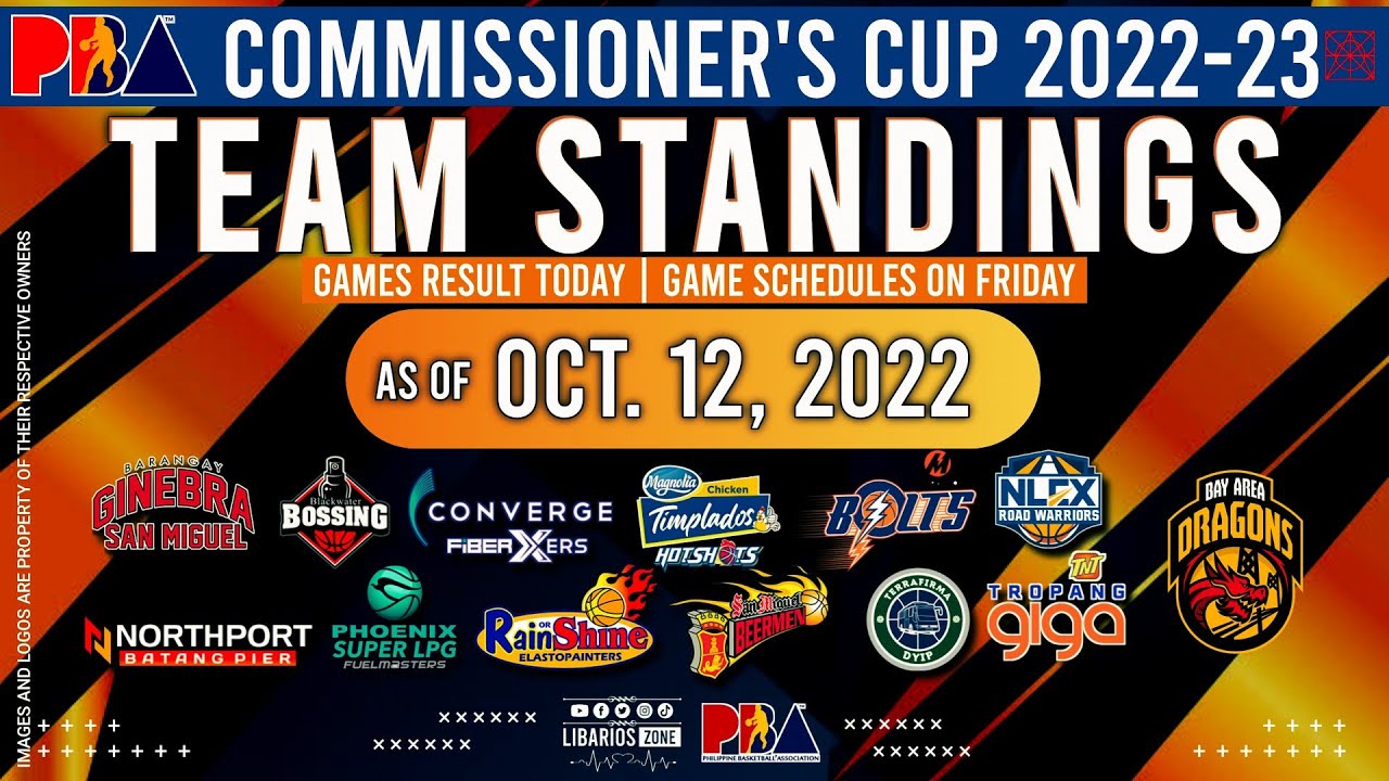 PBA STANDINGS TODAY as of OCTOBER 12, 2022 | GAME RESULTS TODAY | GAMES ...