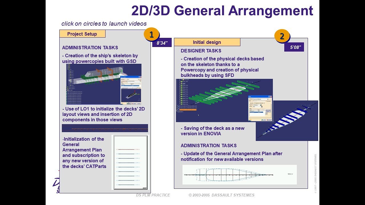 CATIA V5 Shipbuilding (Ship Project Development Commercial General ...