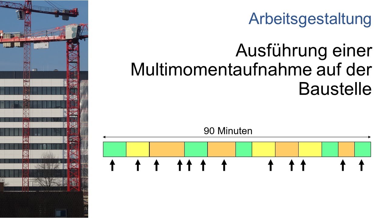 Multimomentaufnahme (3) auf der Baustelle - Aufwandswerte | REFA - Baubetrieb - YouTube