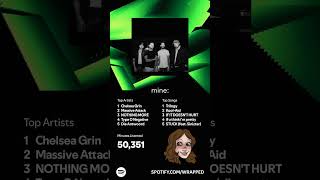 Spotify Wrapped 2024 How To See Spotify Wrapped 2024 Spotify Wrapped ...