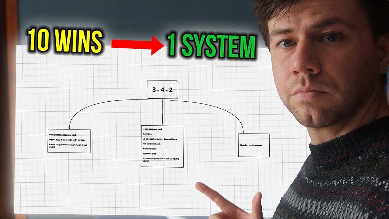 The Exact System I Used To Win 10 Matches (Copy This) - YouTube