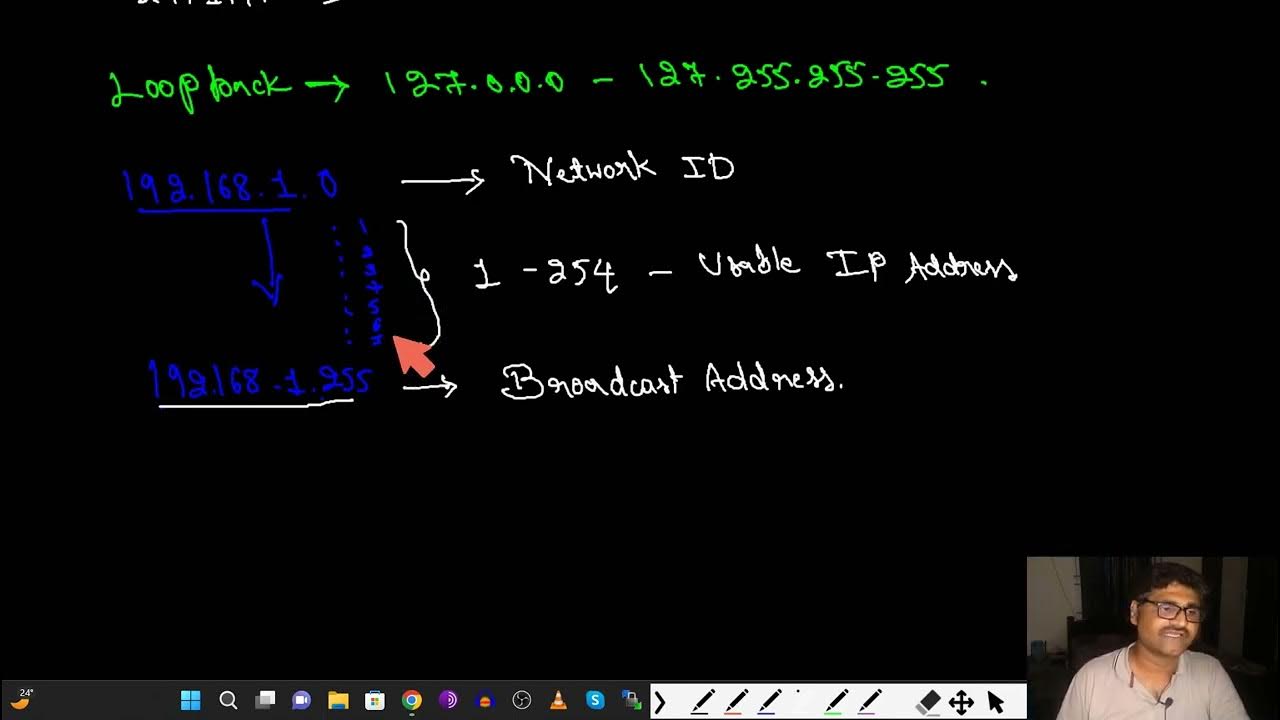Ccna 200 301 Chapter 3 Ip Addressing With Subnetting Part 2 Youtube